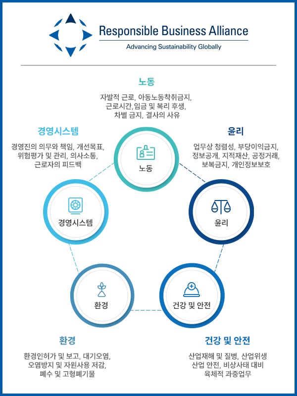 공급망평가/ESG평가 - (주)한컨설팅그룹